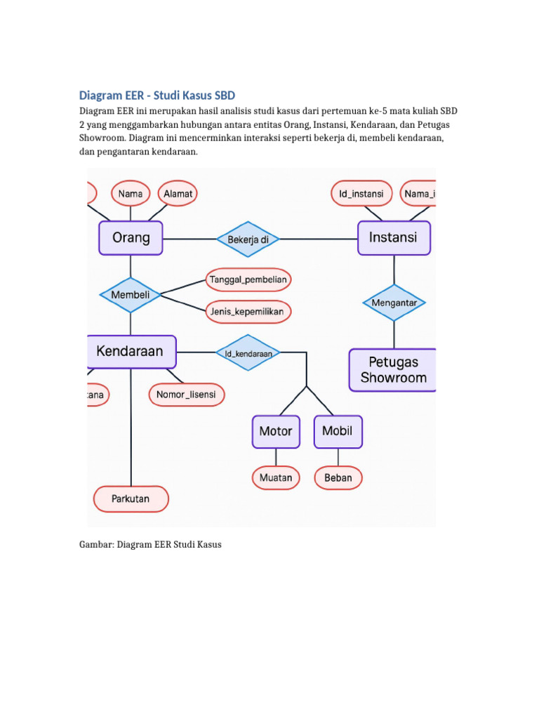 Diagram EER Studi Kasus SBD | PDF