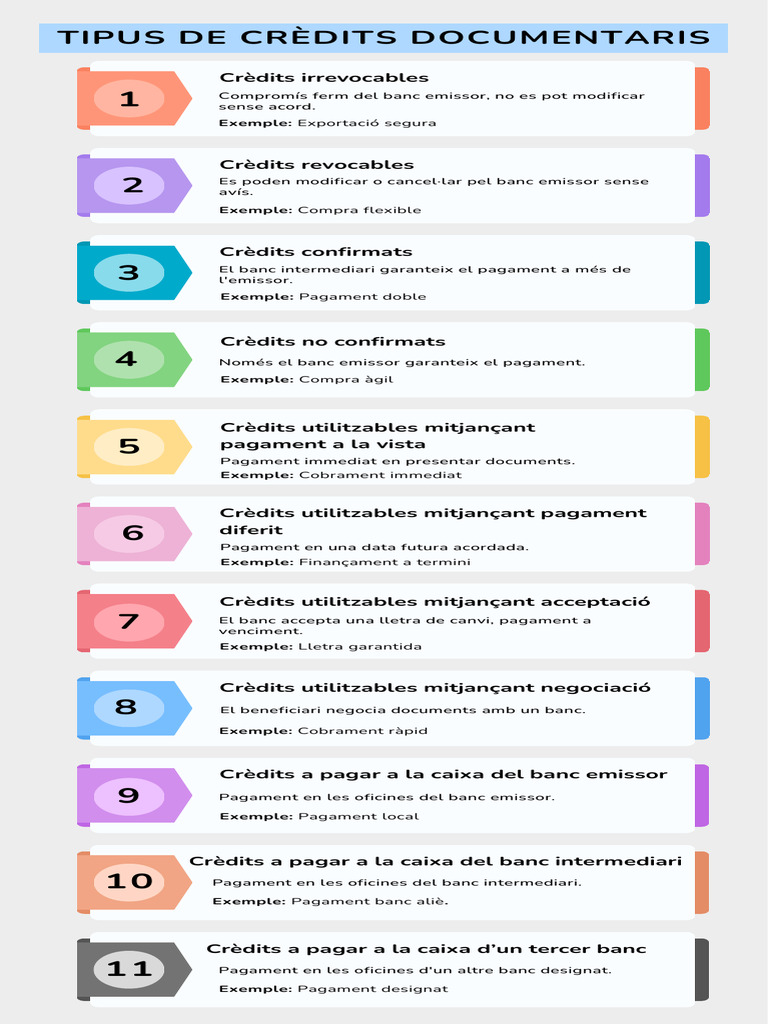 Infografia MPI | PDF