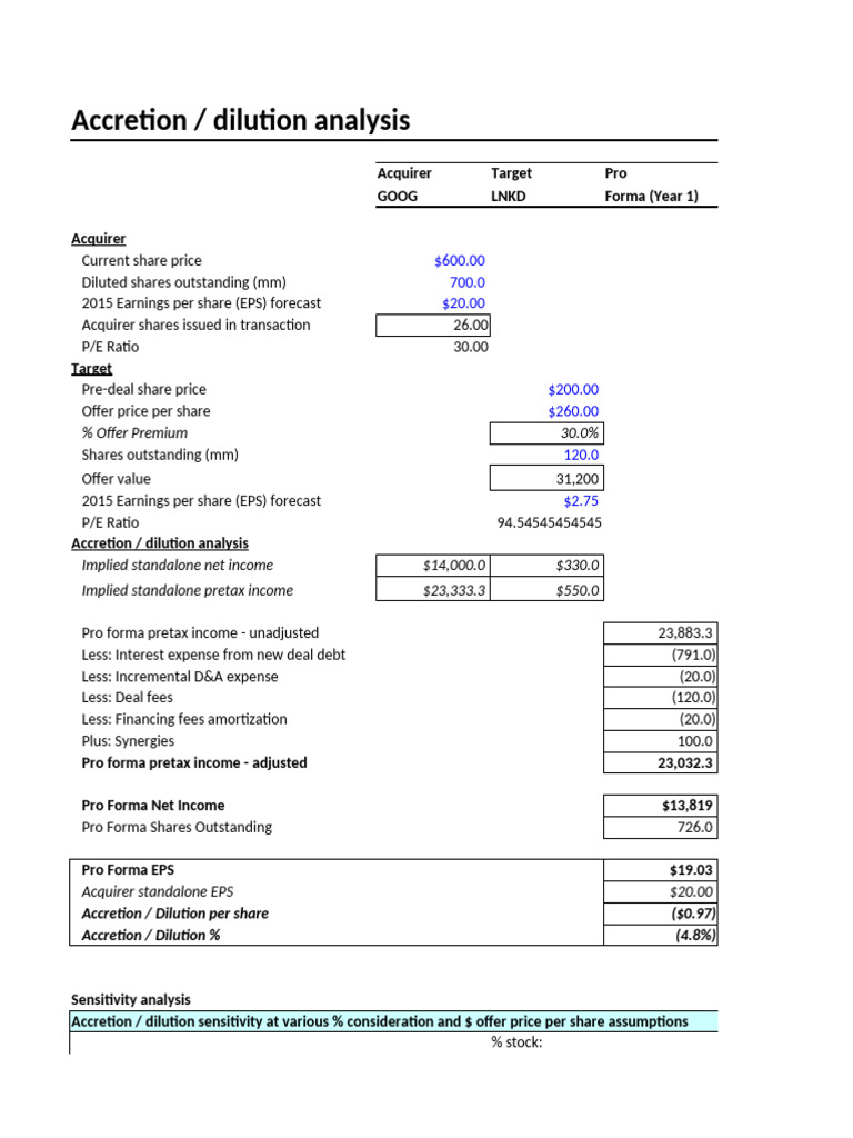 Accretion Dilution Model Classroom | PDF | Earnings Per Share ...