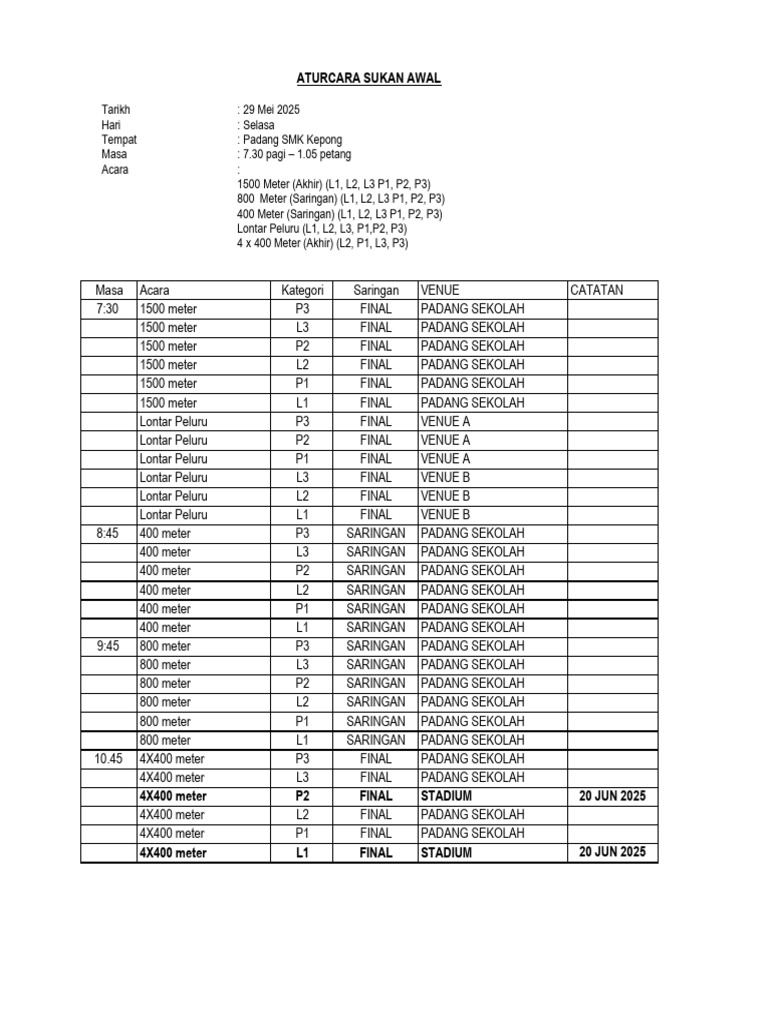 Aturcara Sukan Awal | PDF