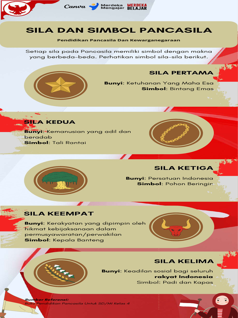Sila Dan Simbol Pancasila | PDF