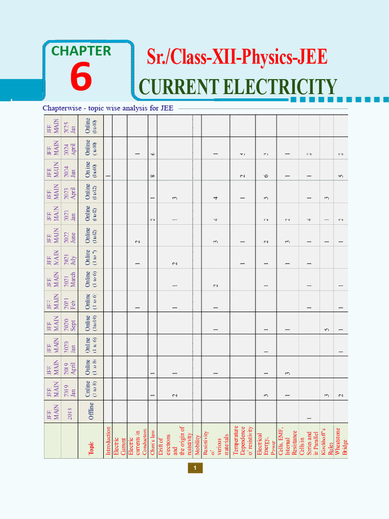 Sr-Cl-XII-JEE-Phy-C.E With DPP-S.C | PDF | Electrical Resistivity And Conductivity | Electric ...