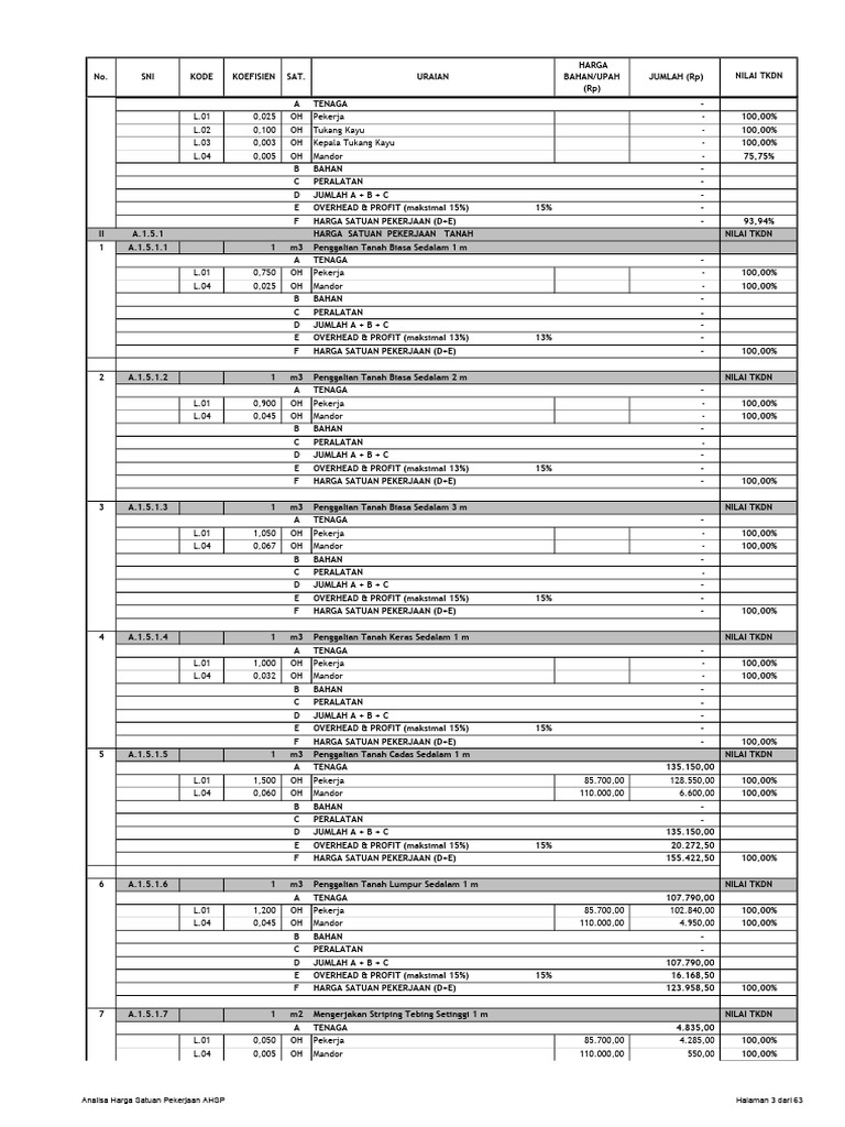 AHSP PEKERJAAN TANAH DAN BONGKARAN-3 | PDF