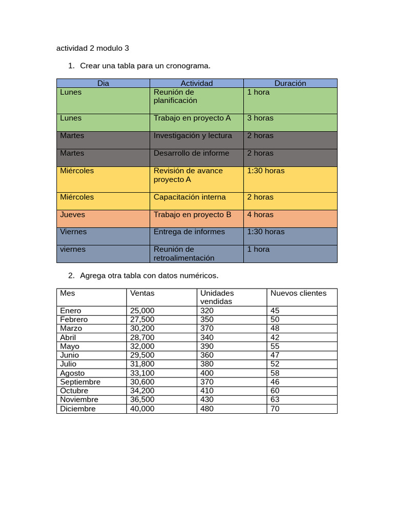 Actividad 2 Modulo 3 | PDF