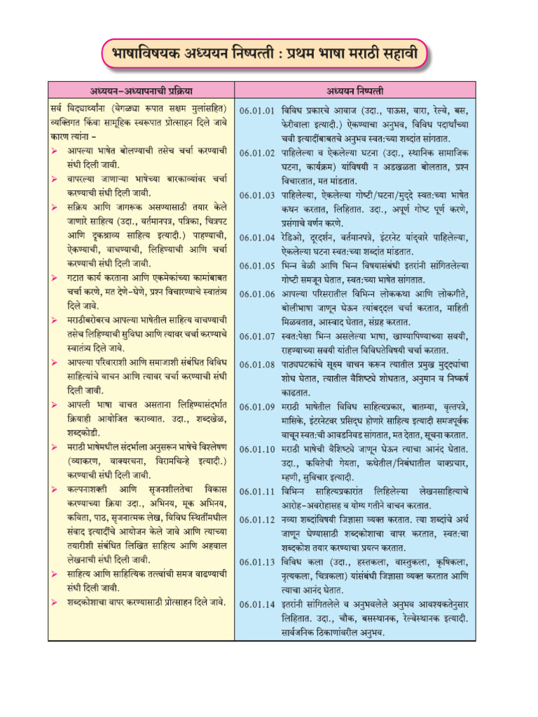 Learning Outcomes Std. 6 | PDF