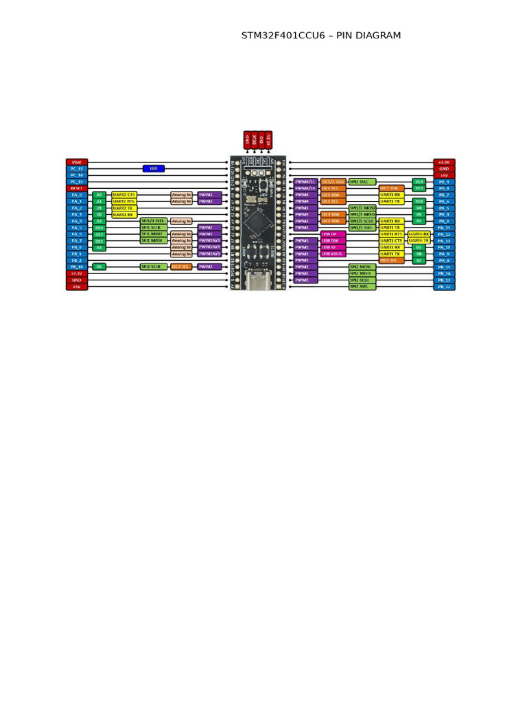Stm32f401ccu6 Pin Diagram | PDF
