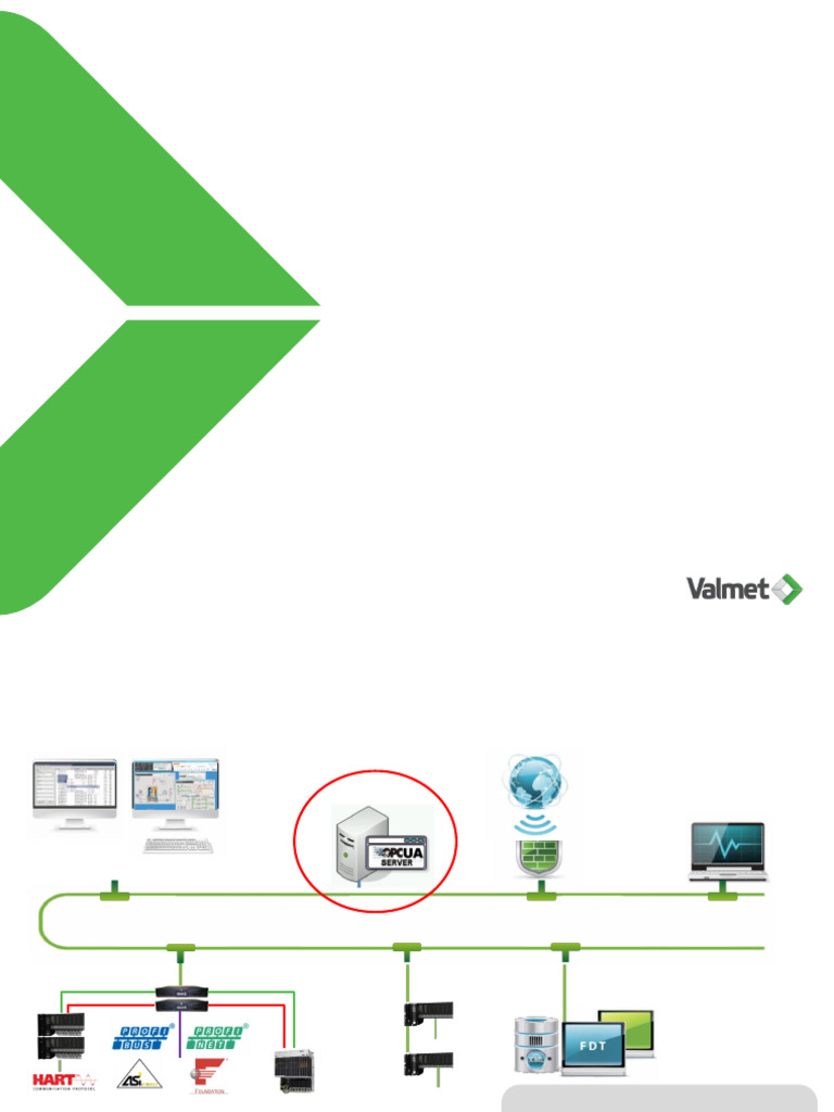 13 Dna Opc Ua Server Ua Client For Customers - Mika Karaila | PDF | Server (Computing) | Network ...