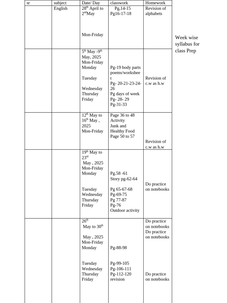 Week Wise Syllabus For Class Prep 1 | PDF