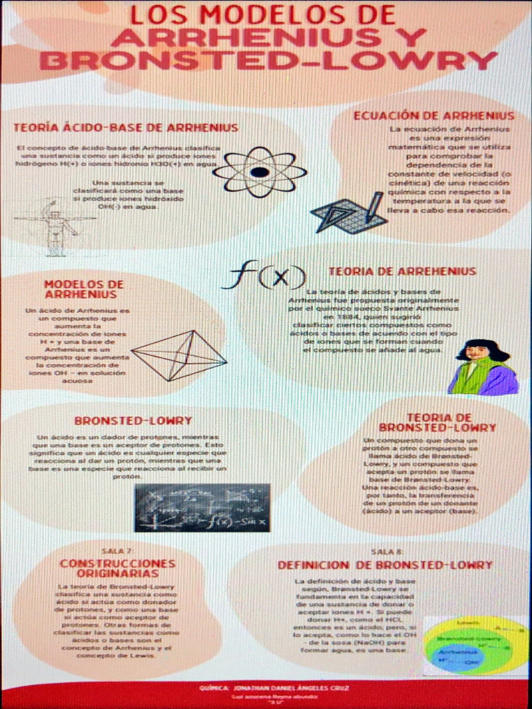 Materia - Química II. Actividad Extra #2 | PDF