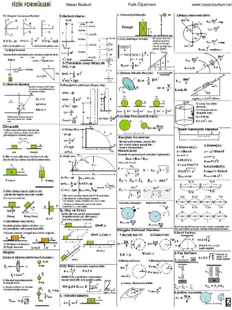 Fizik Formuller | PDF
