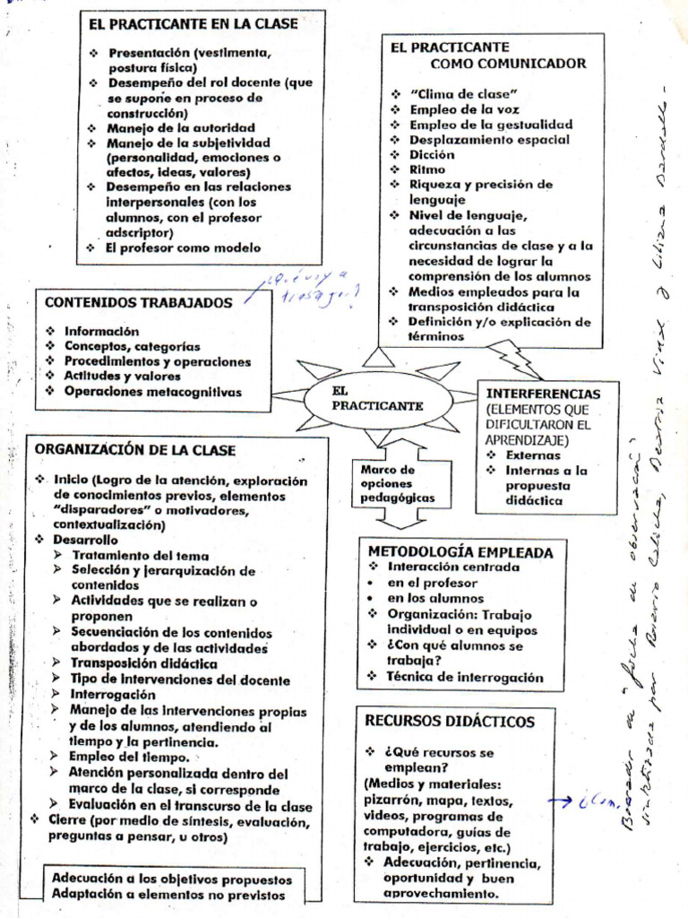 El Practicante | PDF