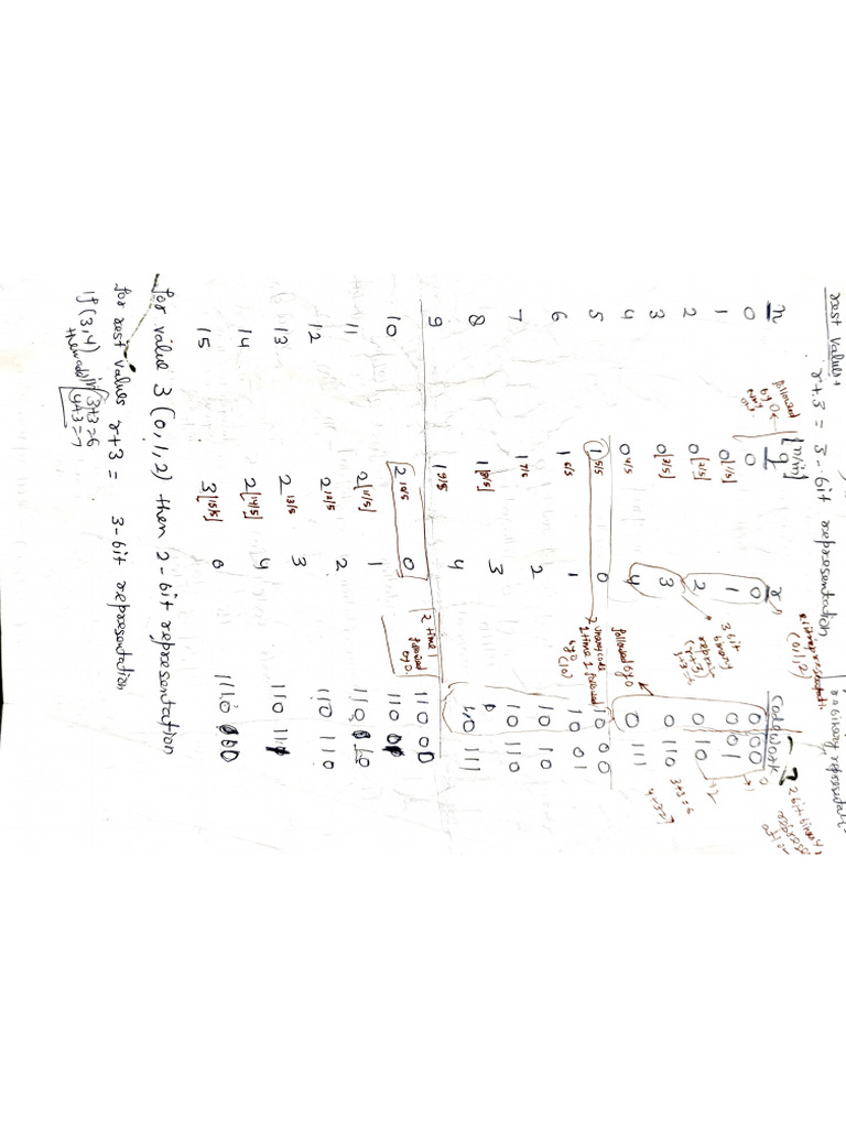 Data Compression | PDF