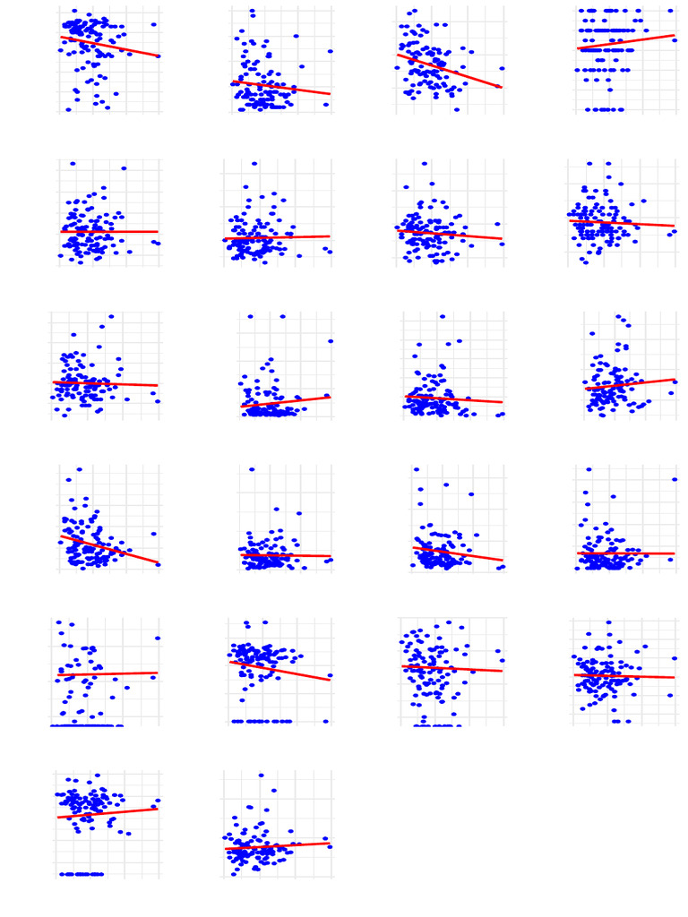 combined_scatter_plots_with_spearman_portrait | PDF | Metabolic Disorders