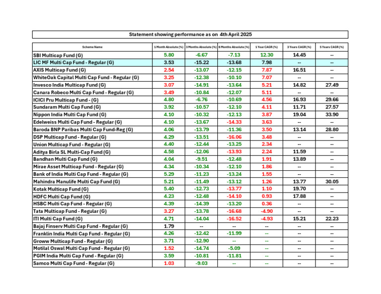 Multi Cap Fund As On-4th April 2025 | PDF
