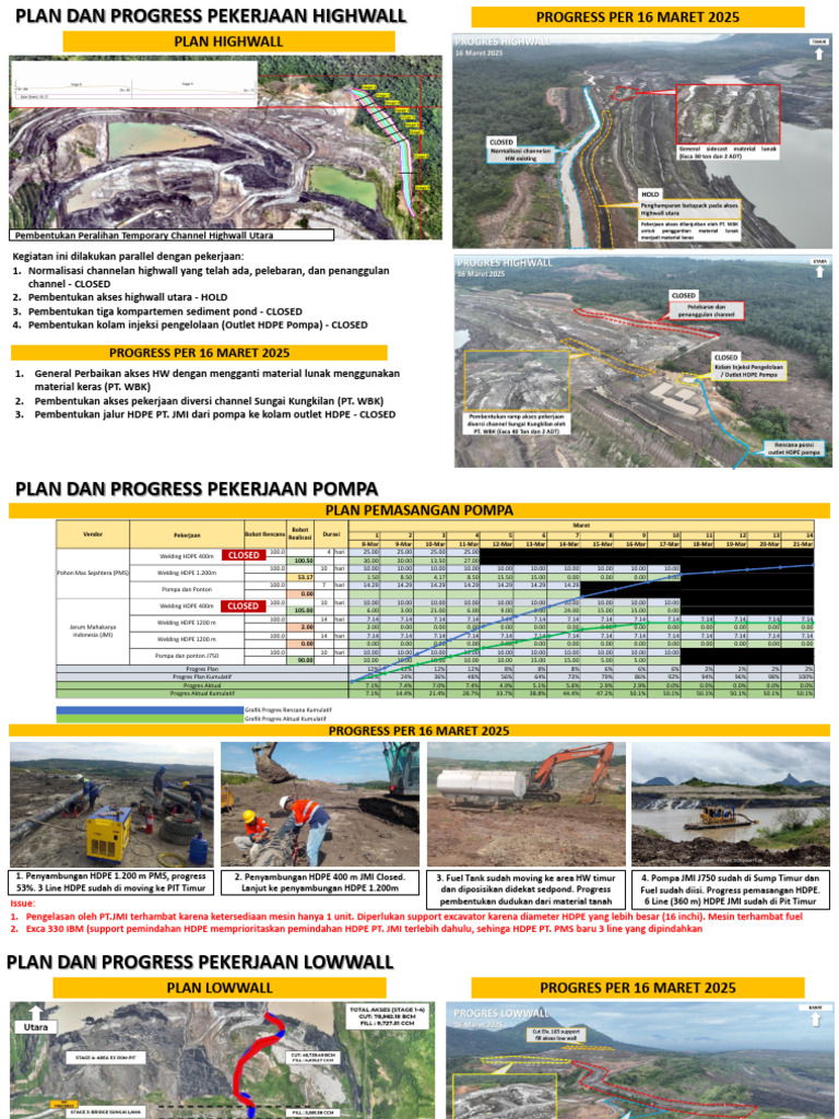 Rencana dan Progres Pekerjaan Highwall 2025 | PDF