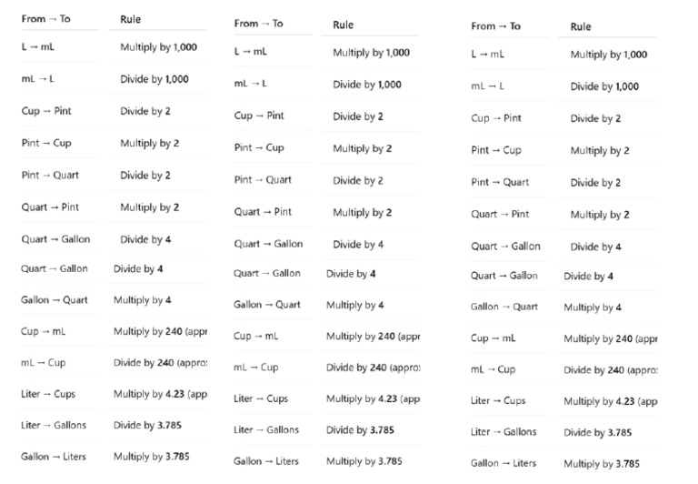 Convert Liquid Volumes Rules | PDF