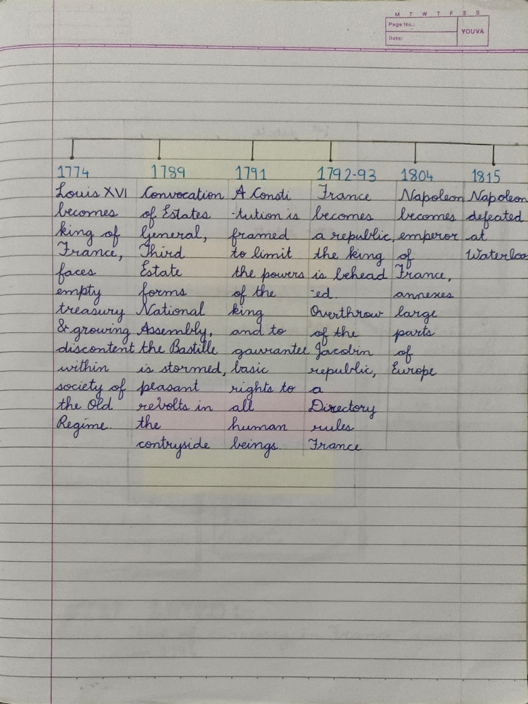 History Chapter 01 Notes | PDF