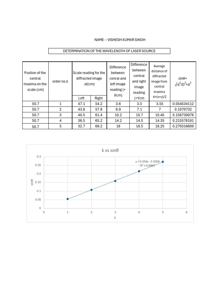 Physics - Diffraction 1 | PDF