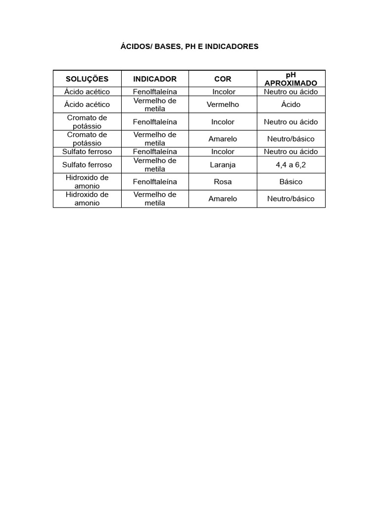 Tabela PH | PDF