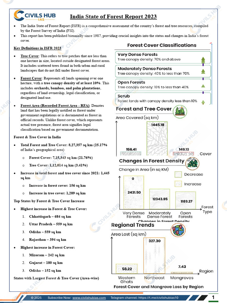 ISFR Report by CIVILS HUB IAS | PDF | Forests | Ecoregions