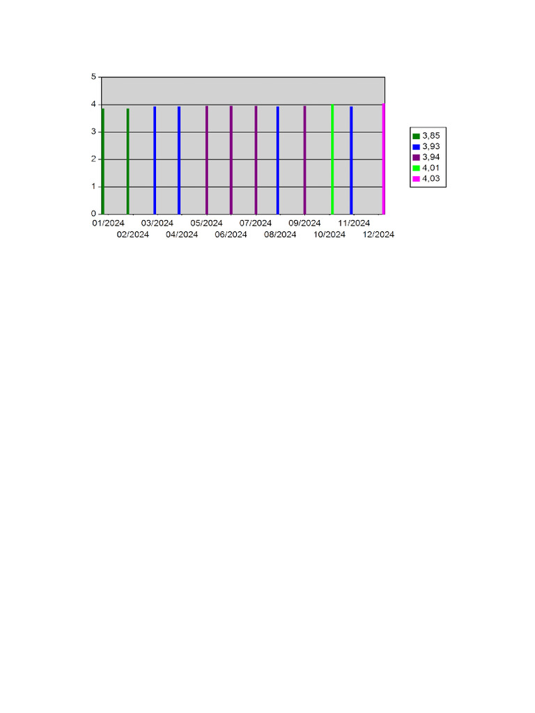 Diagrama Comparativo | PDF