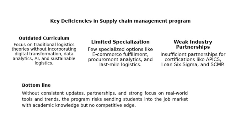 Key Deficiencies in Supply Chain Management Program | PDF