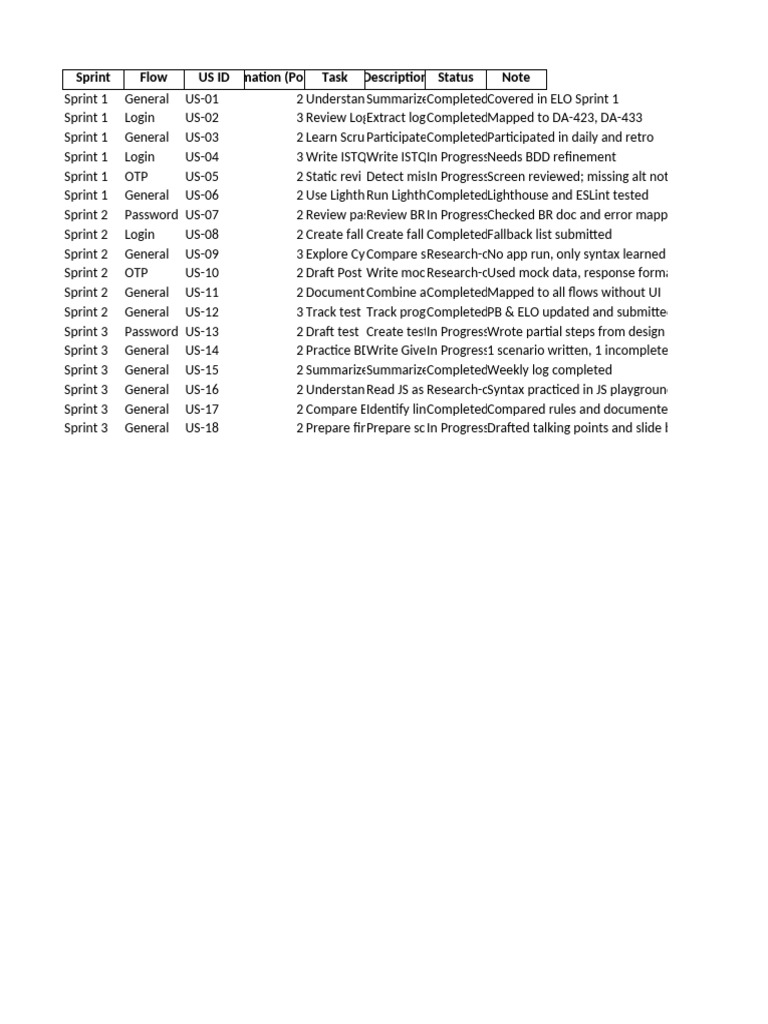 Final 18 Task Product Backlog Full Format | PDF