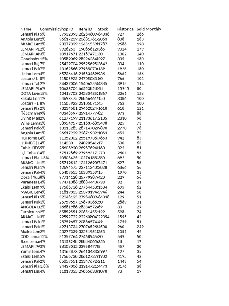 Selected Shopee Data | PDF