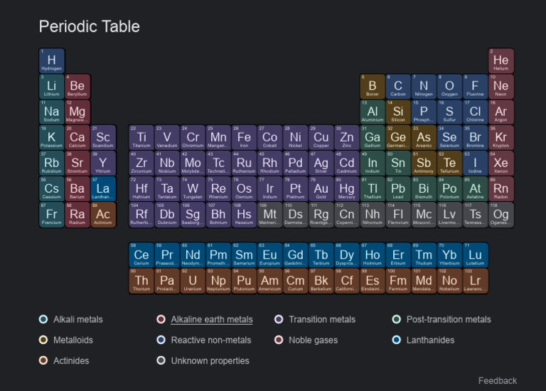 Periodic Table - Google Search | PDF | Periodic Table | Chemical Elements