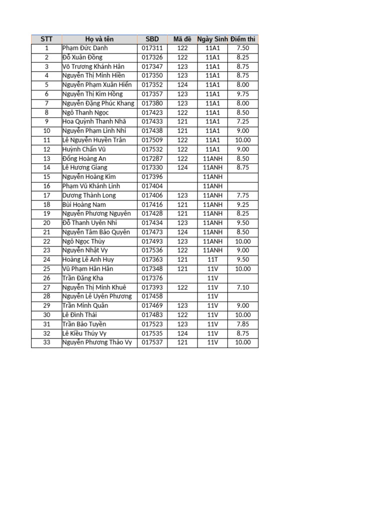 Tin5 DIEM TIN11 CK1 | PDF