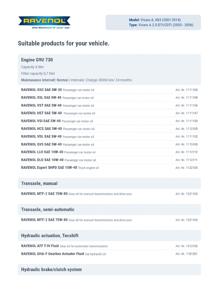 Ravenol Oilguide Vivaro A 2 5 Dti Cdti | PDF