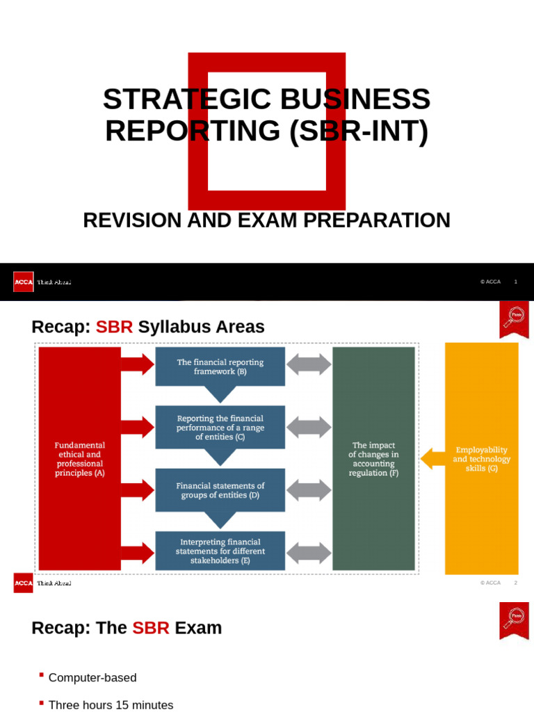 99 SBR-InT Revision ExamPrep 2024-25 | PDF