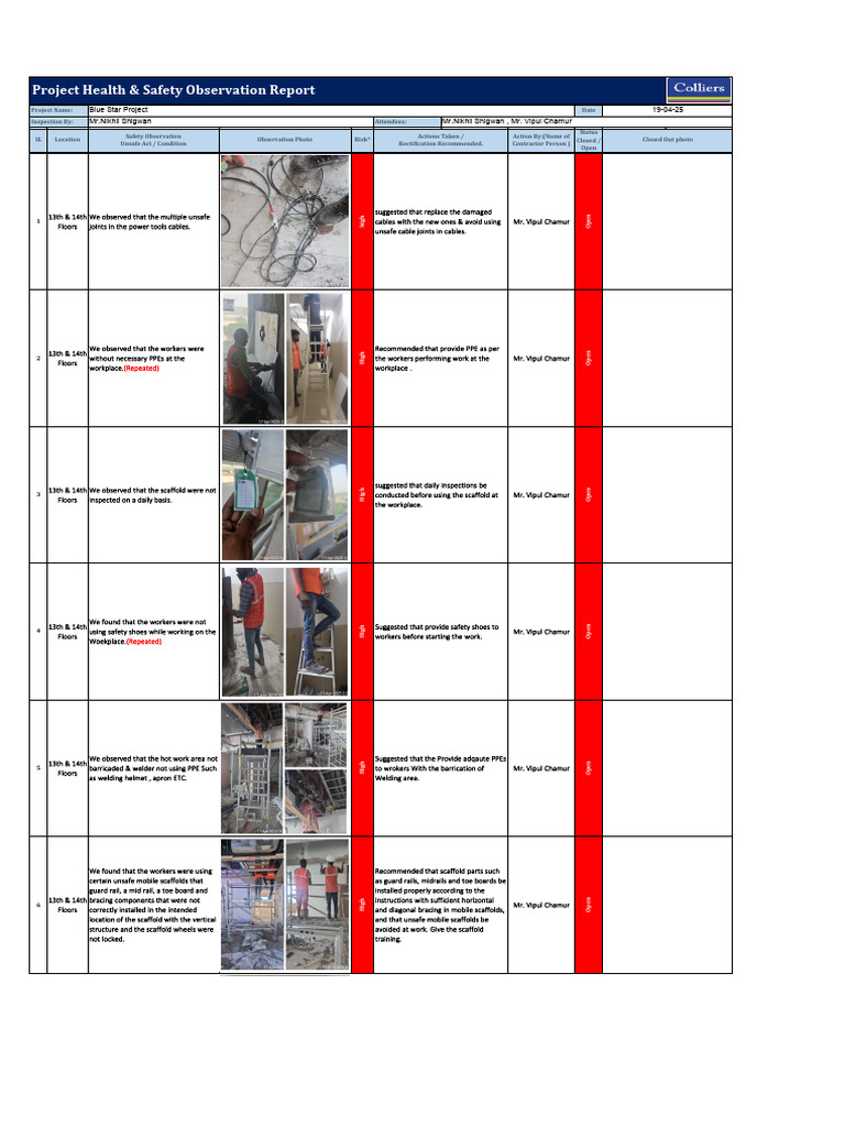 Site Safety Inspection Report | PDF | Scaffolding | Personal Protective ...