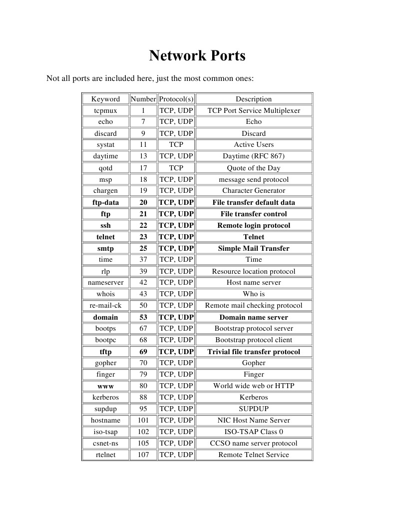 Network Ports | PDF | Business | Computers