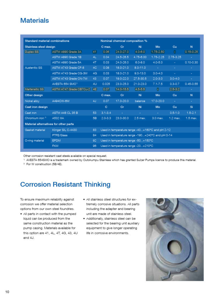 Sulzer, Nominal Chemical Composition % - Material 4E - CB7Cu-2 | PDF ...