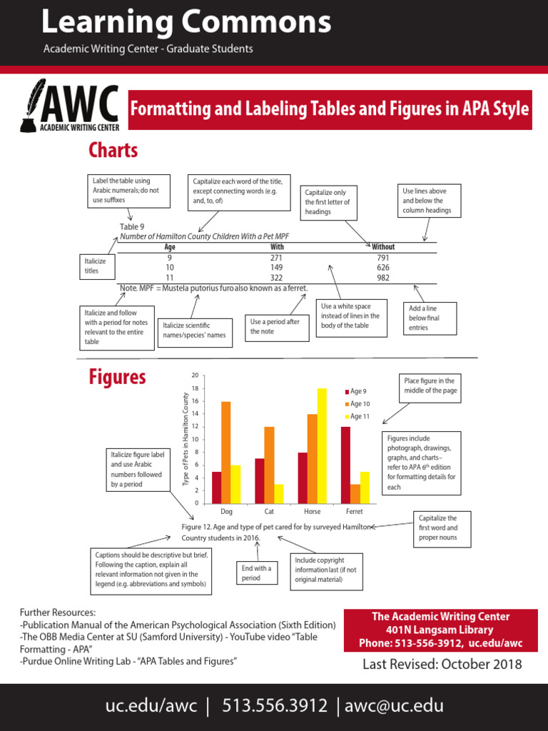 Apa6th Tables and Figures | PDF | Apa Style