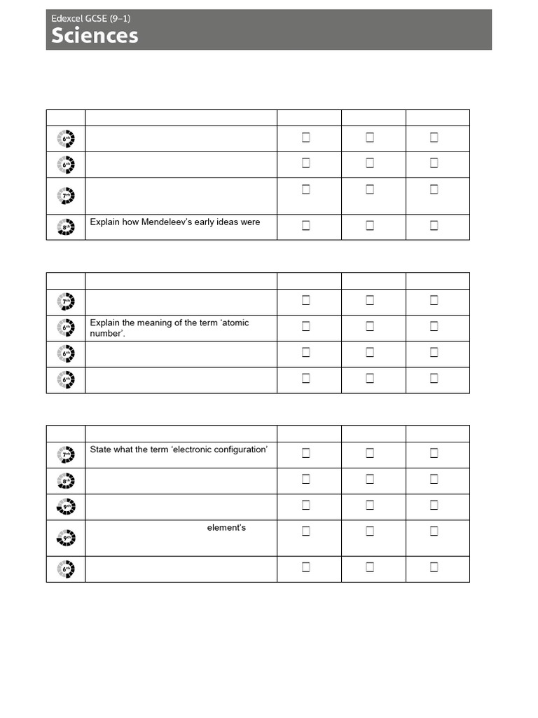 CC4 Revision Checklist 1 | PDF | Periodic Table | Chemical Elements