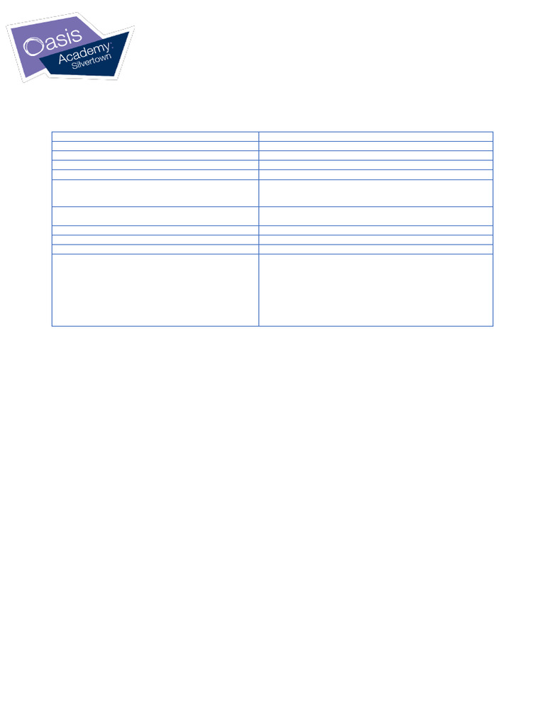 Behaviour for Learning Policy | PDF | Teachers | Learning