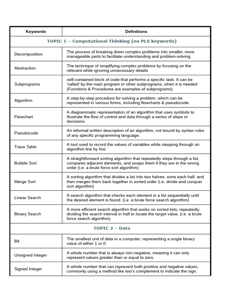 Flashcards Gcse - v4 | PDF | Computer Standards | Computer Architecture