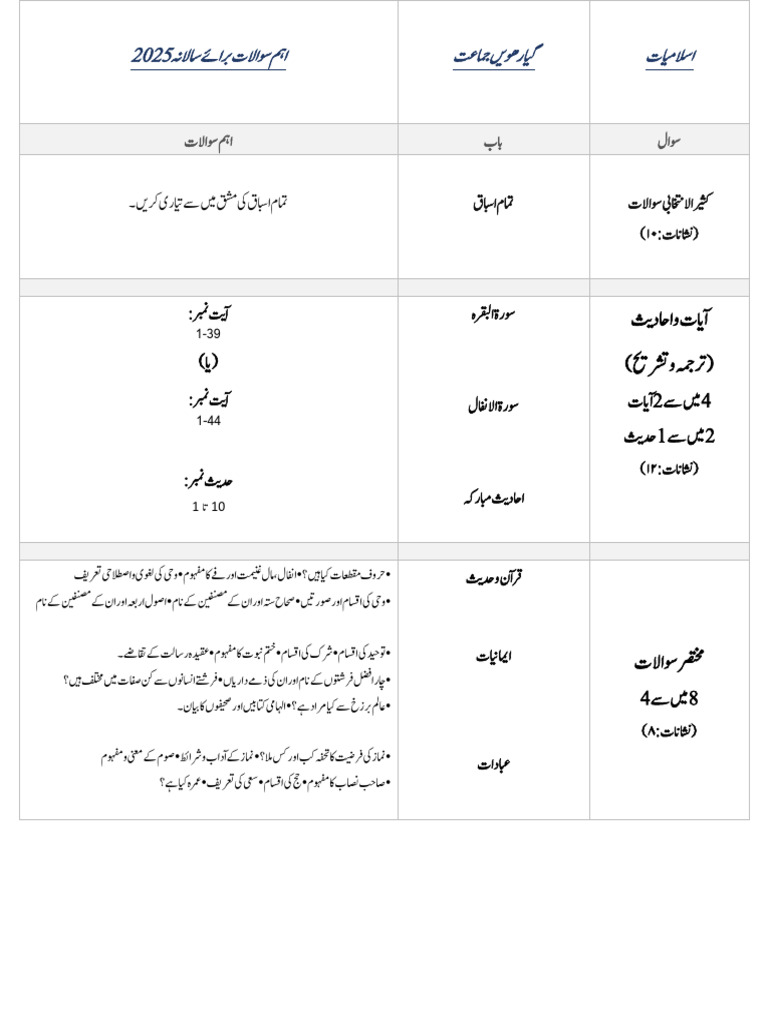 Target Paper 2025 | PDF