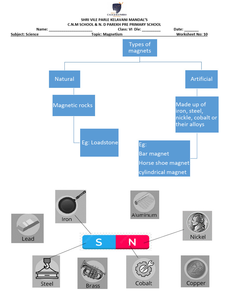 STD 6 Sci-Magnetism Worksheet Answer Key 2024-2025 | PDF | Magnet ...
