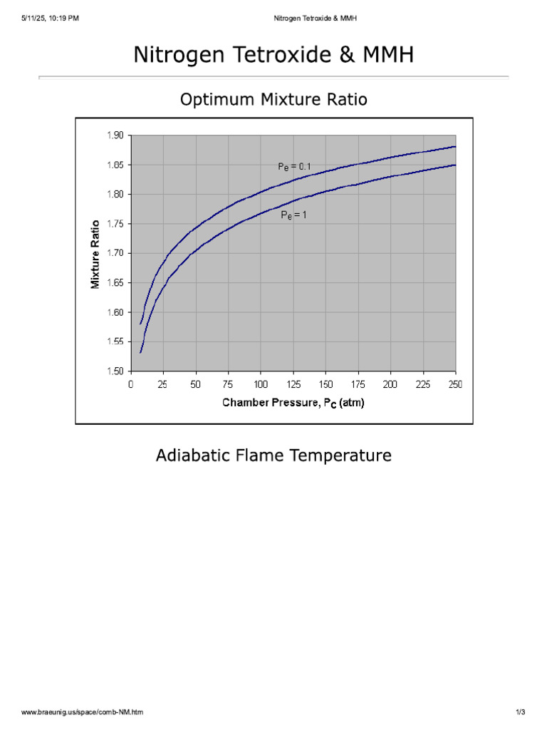 Nitrogen Tetroxide & MMH | PDF