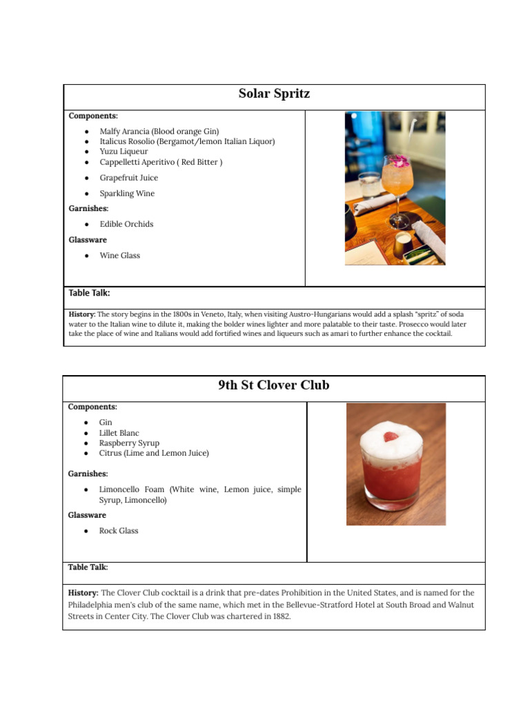 UD Cocktails Matrix 2025 | PDF | Drink | Mixed Drinks