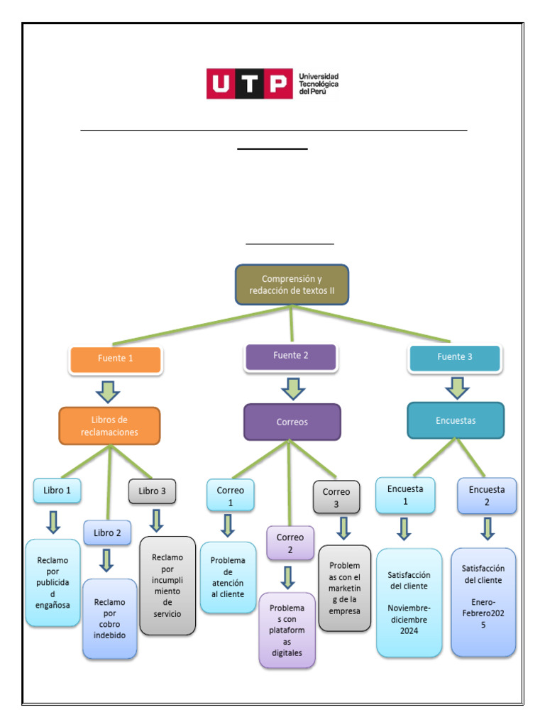 Semana 07 - Tarea | PDF | Business | Transporte
