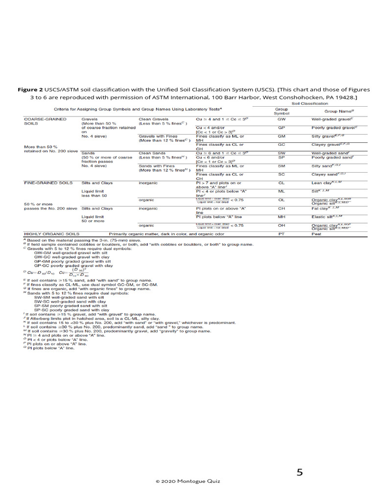 Soil Classification Tables Charts | PDF | Mechanical Engineering ...