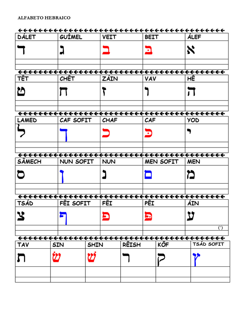 ALFABETO HEBRAICO | PDF | Línguas faladas em Israel | Linguística