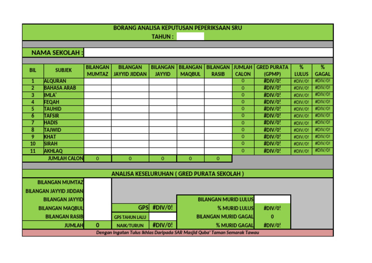 Borang Analisa Sru | PDF