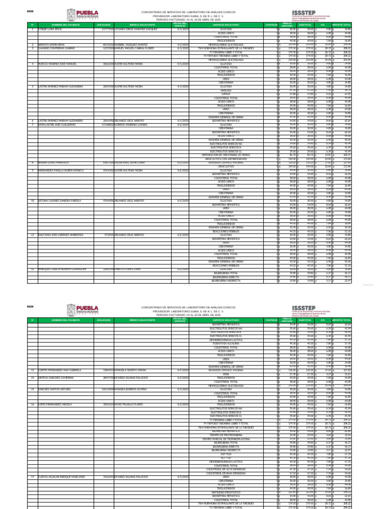 CONTROL ISSSTEP 1Q Abril 2025 R7 Zacatlan | PDF