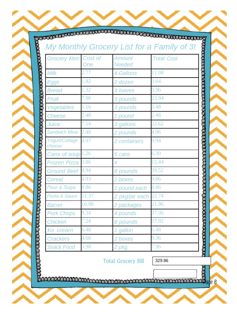 Monthly Grocery List for Family of 3 | PDF