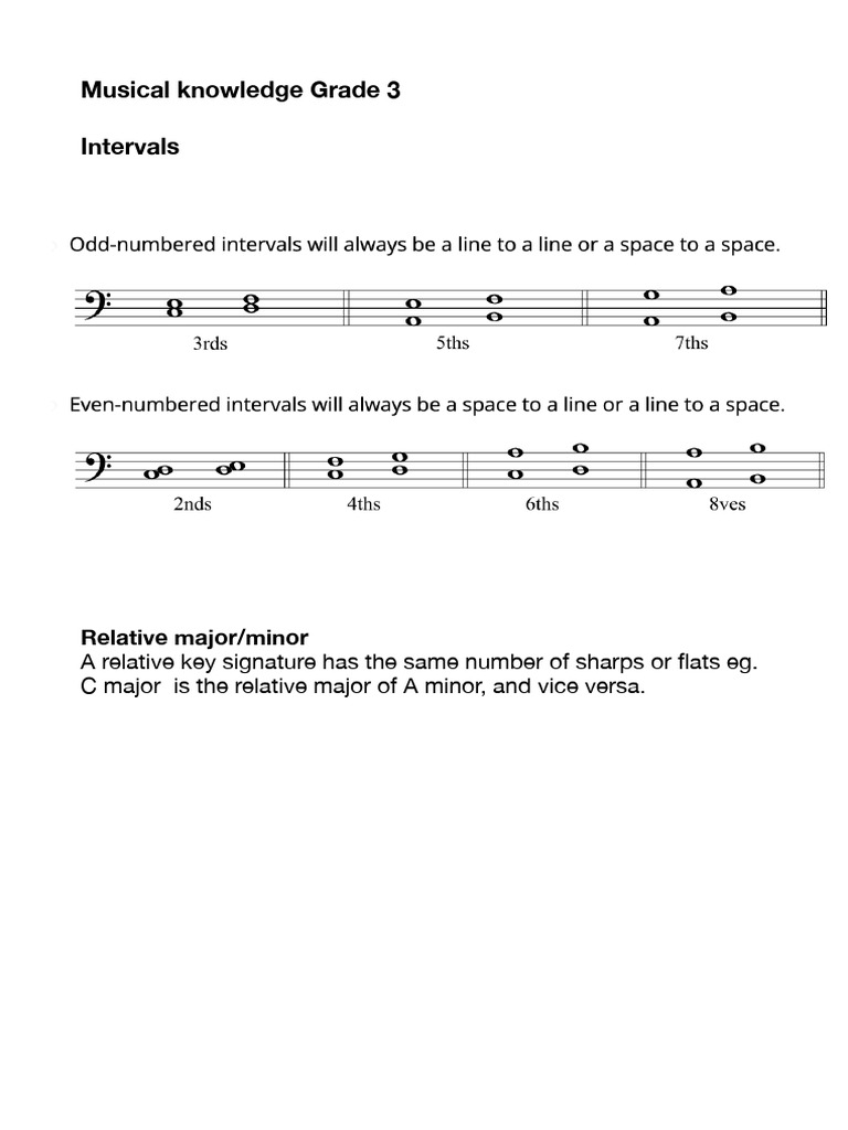 Musical Knowledge Grade 3 Trinity | PDF